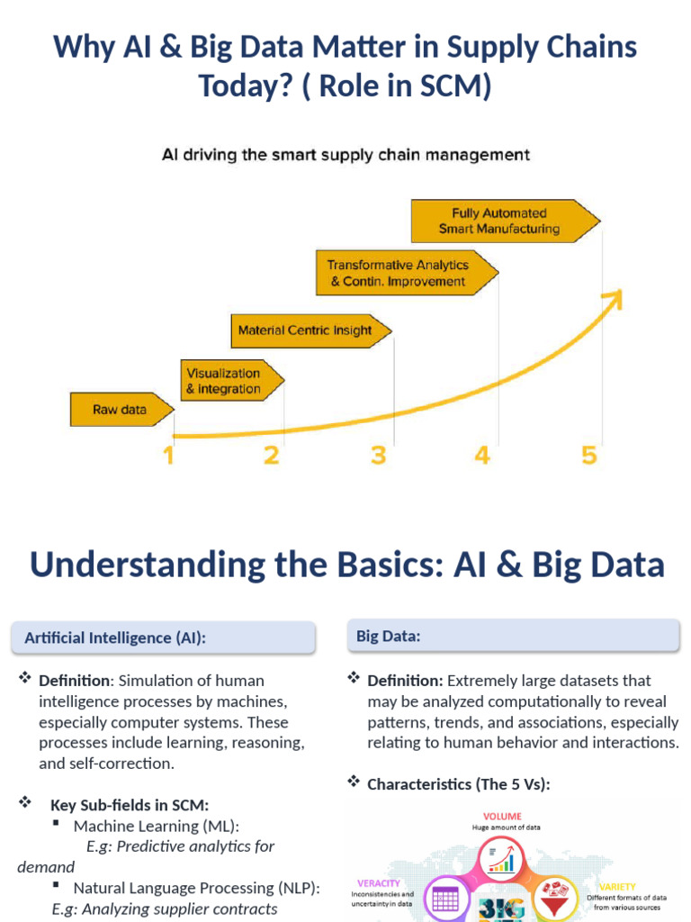 AI BigData SCM Introduction en Final | PDF | Artificial Intelligence | Intelligence (AI) & Semantics