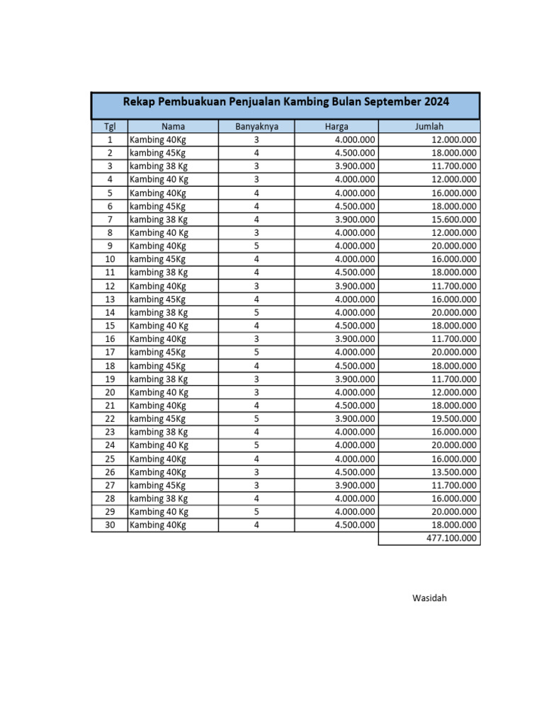 Rekap Pembukuan Wasidah September | PDF