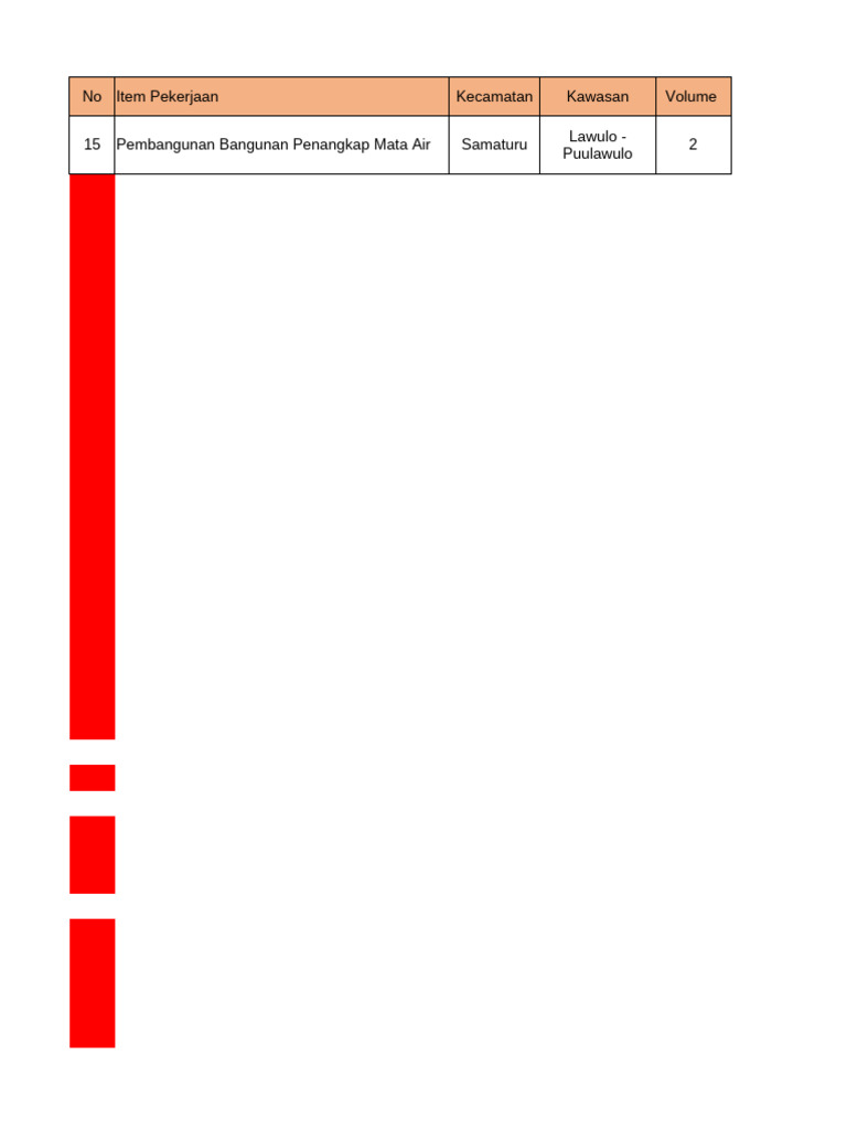 Indikasi Program & Memorandum Pek. Kolaka Baru | PDF