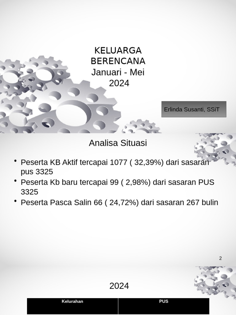 2.ppt KB Jan-Mei 2024 | PDF