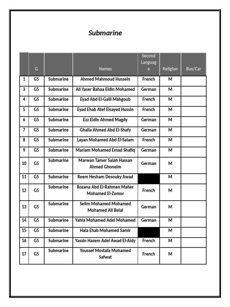 G5 Name List LAST | PDF