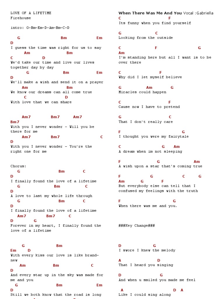 Guitar Chord Paramore Gabriella | Songs | Recorded Music