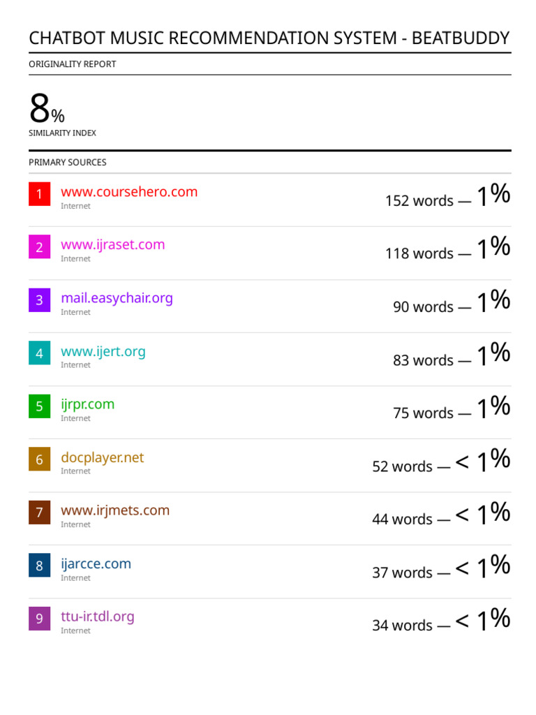Chatbot Music Recommendation System Beatbuddy | PDF