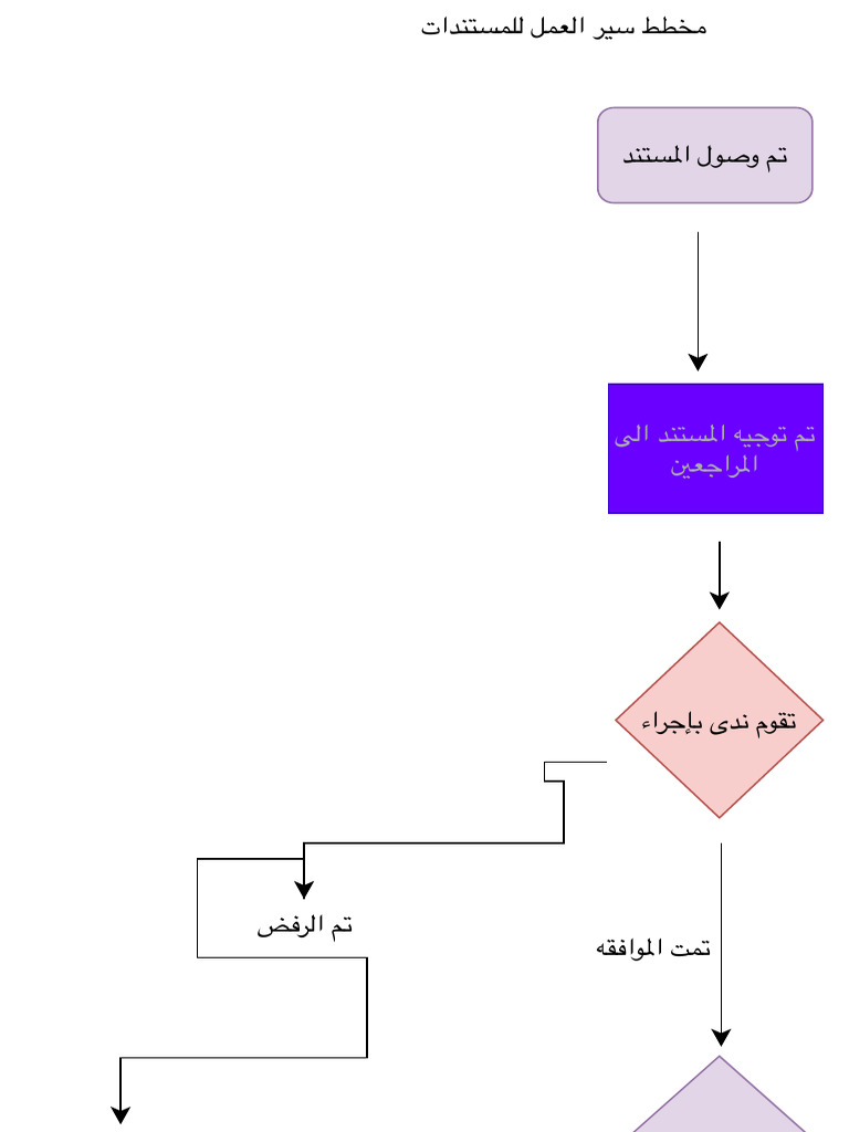 Untitled Diagram - Drawio PDF | PDF