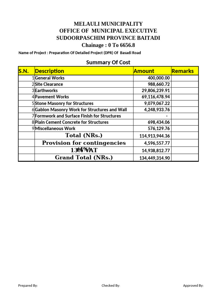 Melauli Road Estimate | PDF | Concrete | Masonry