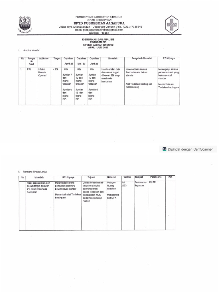 Identifikaai Analisis PPI IDO | PDF