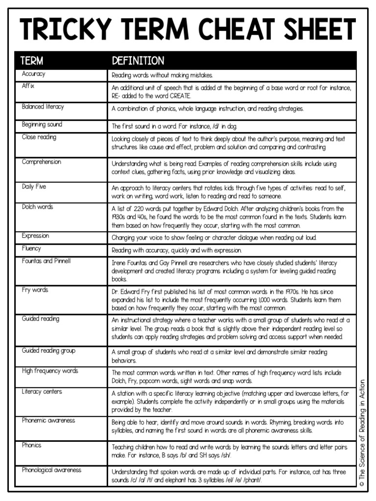 Literacy Terms Cheat Sheet | PDF | Phonics | Syllable