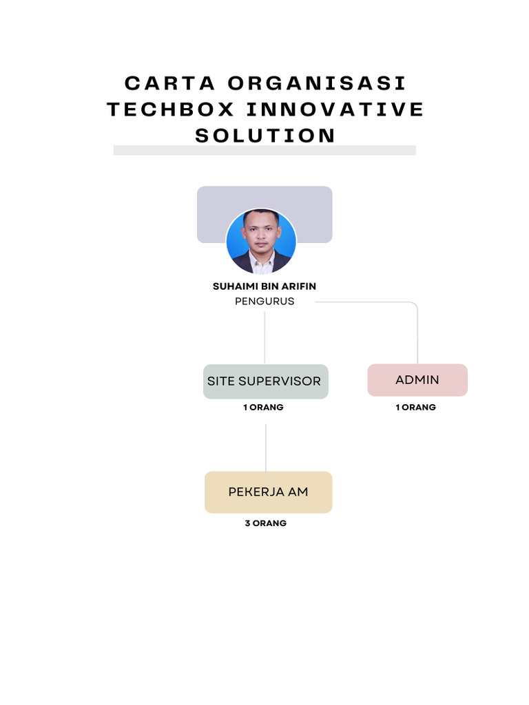 White Minimalist Organizational Structure Poster | PDF