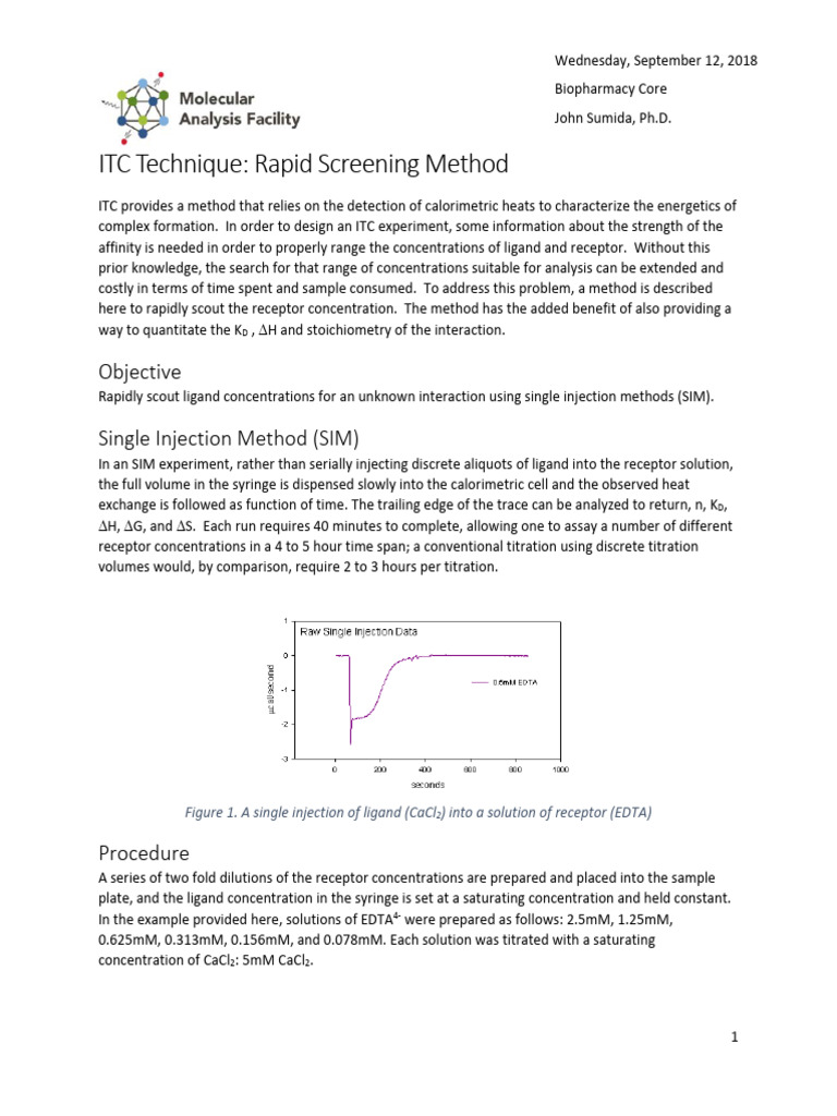 ITC Rapid Screening Method Overview | PDF | Ligand (Biochemistry ...