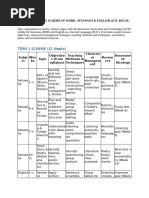 FCTVE 2021/22 Application Guide | PDF | Diploma | Vocational Education