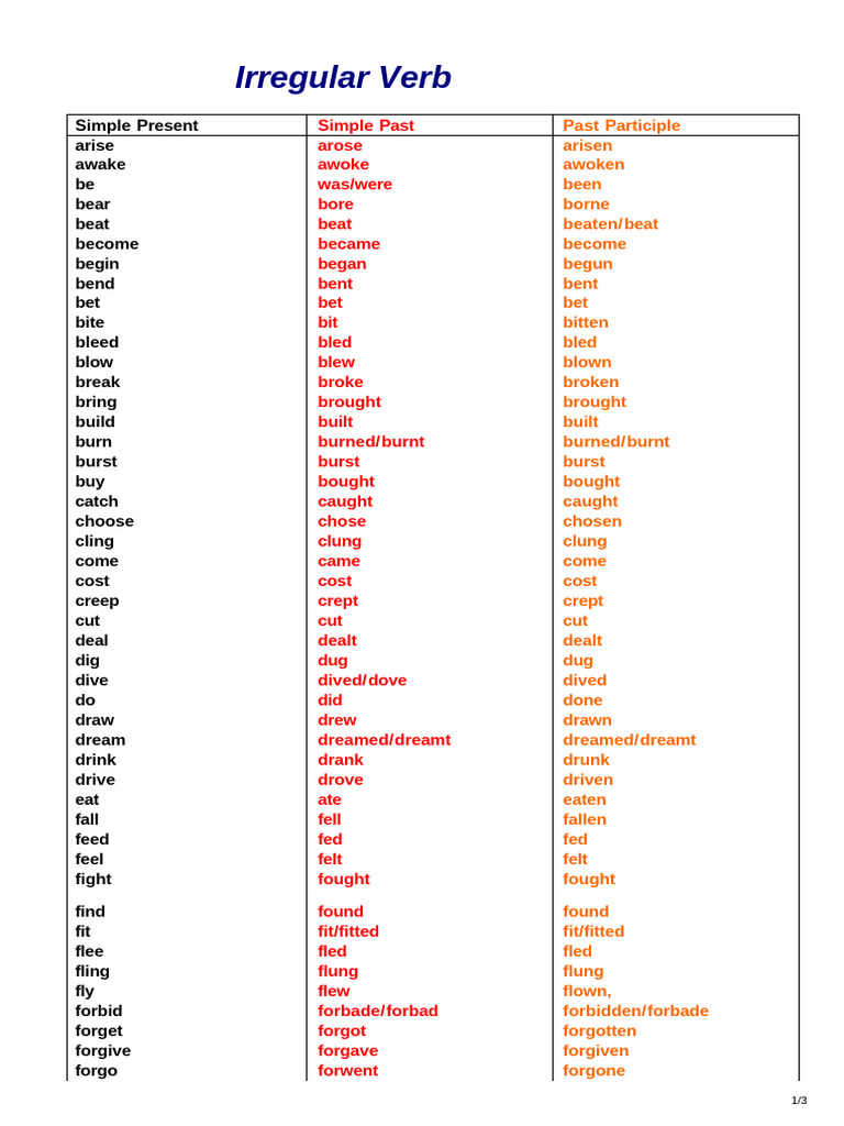 Irregular Simple Past and Past Participle Verb | PDF | Syntax | Grammar