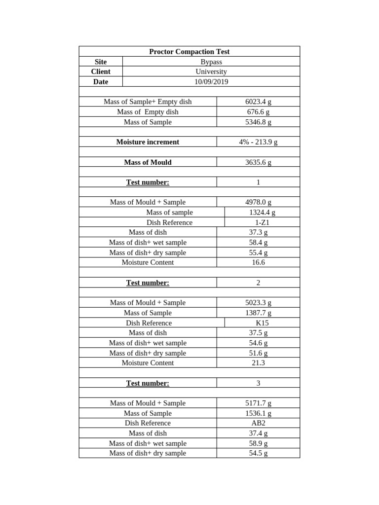 Proctor Compaction Test Results | PDF | Natural Materials ...