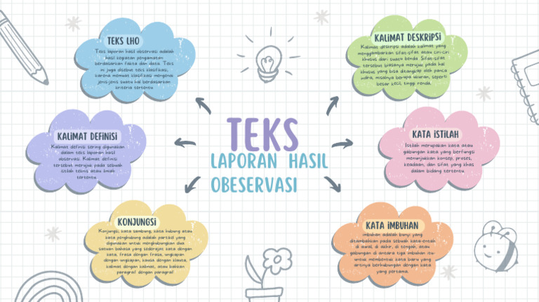 Mind Map Teks LHO Mikhael | PDF