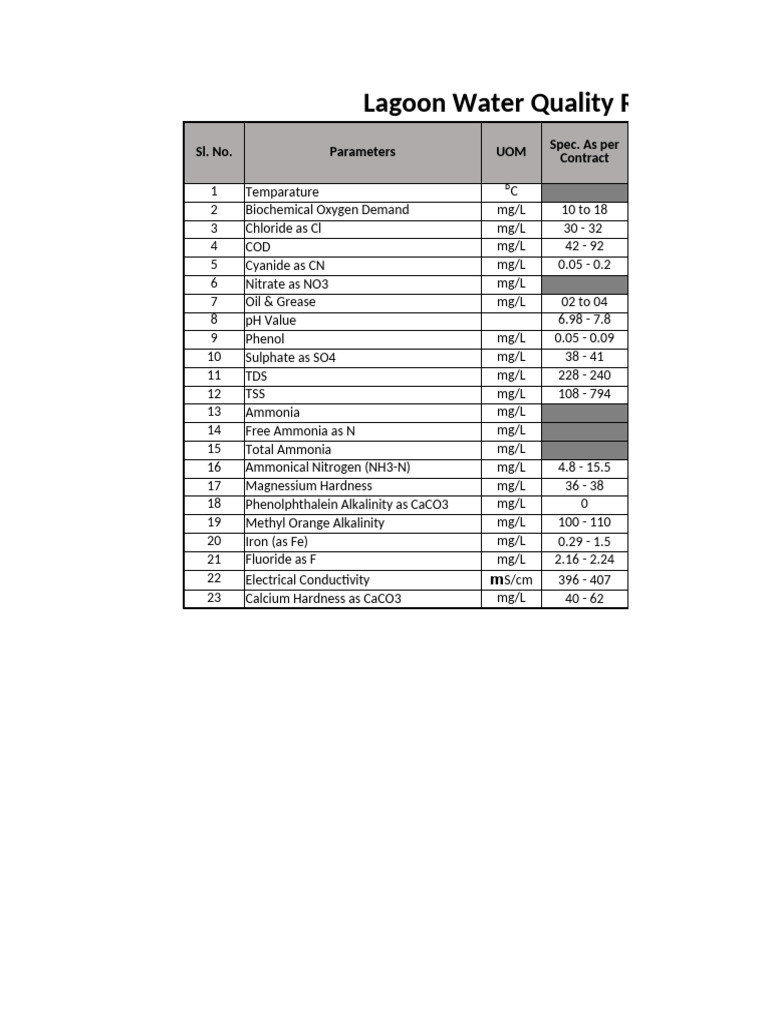 Lagoon Water Report - Comparison | PDF | Magnesium | Ammonia