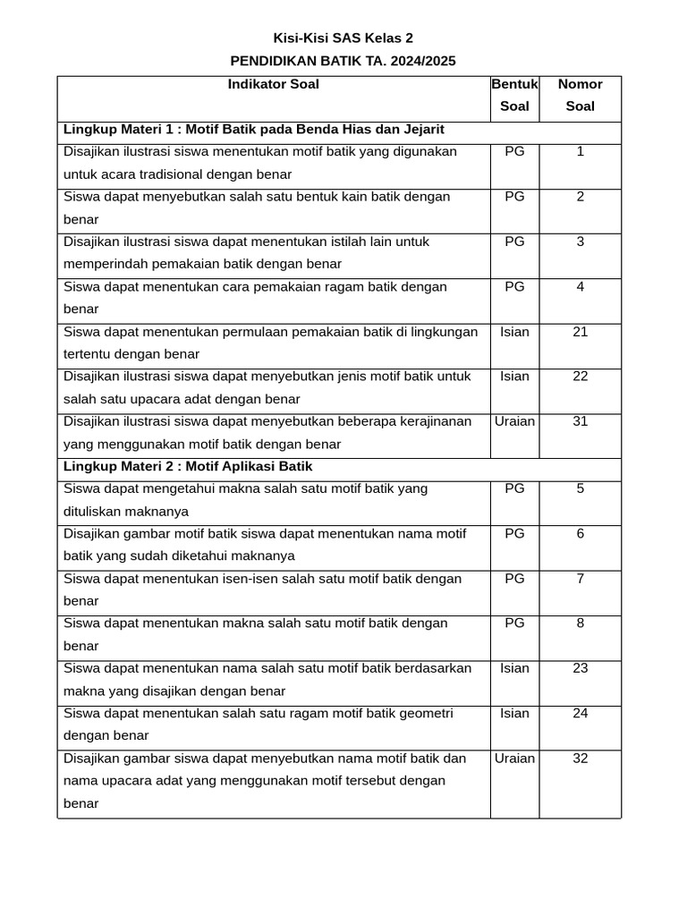 Kisi-Kisi Membatik Kls2 | PDF