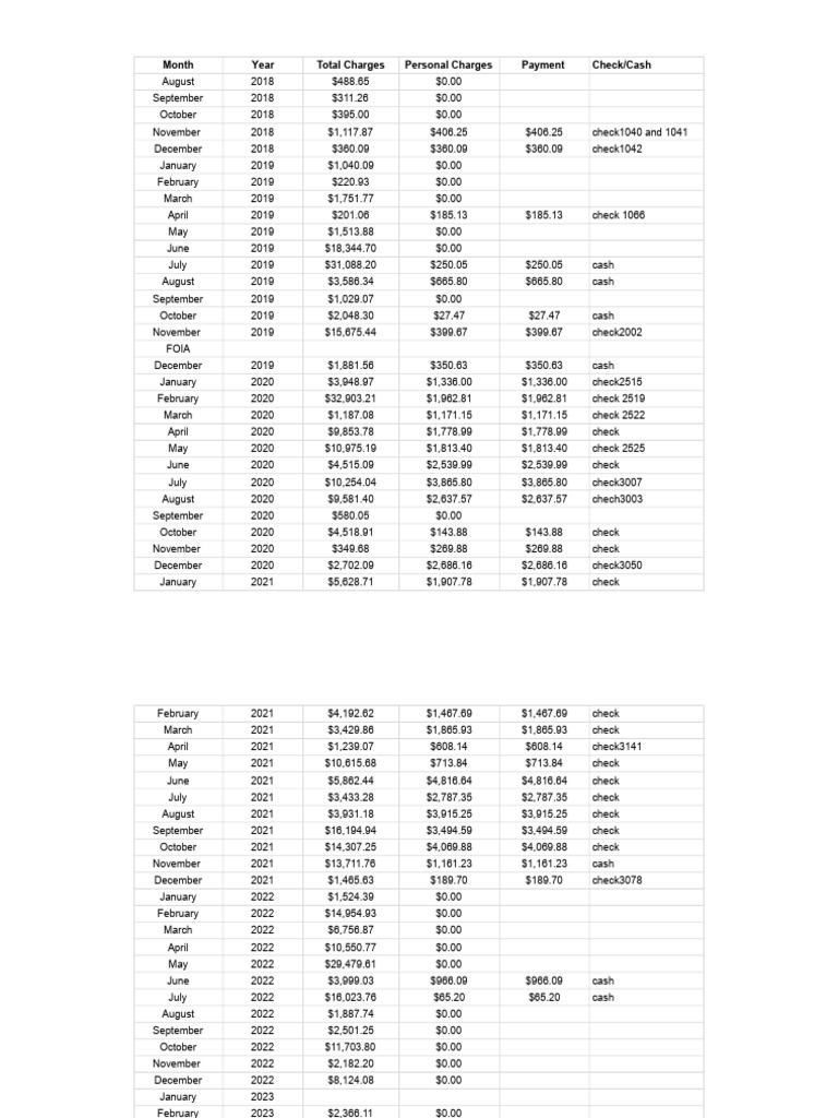 Elmhurst School District 205's Listing of Todd Schmidt's Personal Spending | PDF