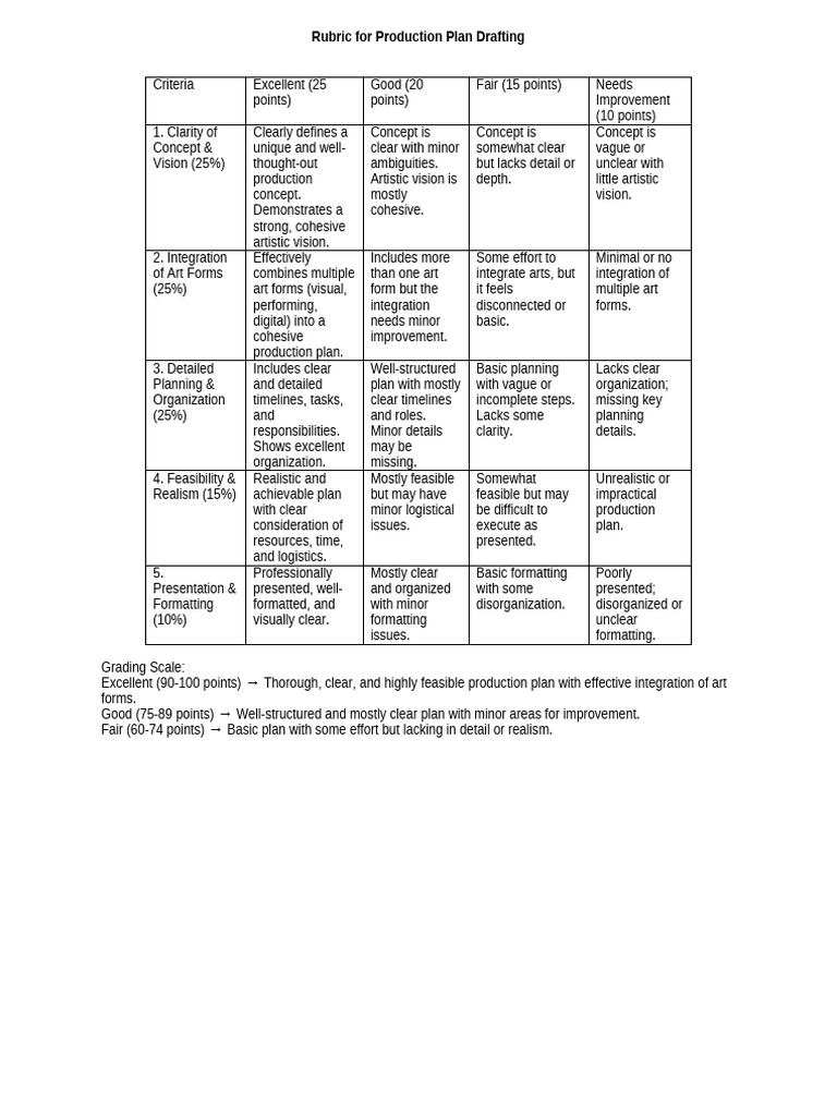 Rubric For Production Plan Drafting | PDF | Cognition | Cognitive Science