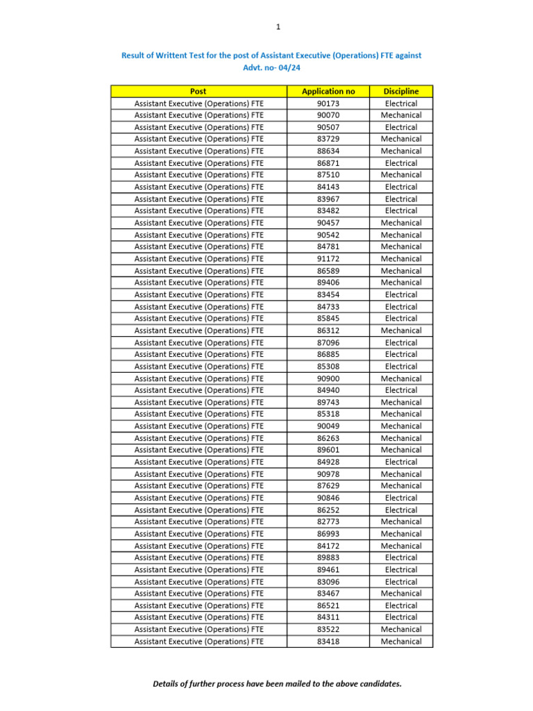 04.24 Result of Written Test PDF | PDF