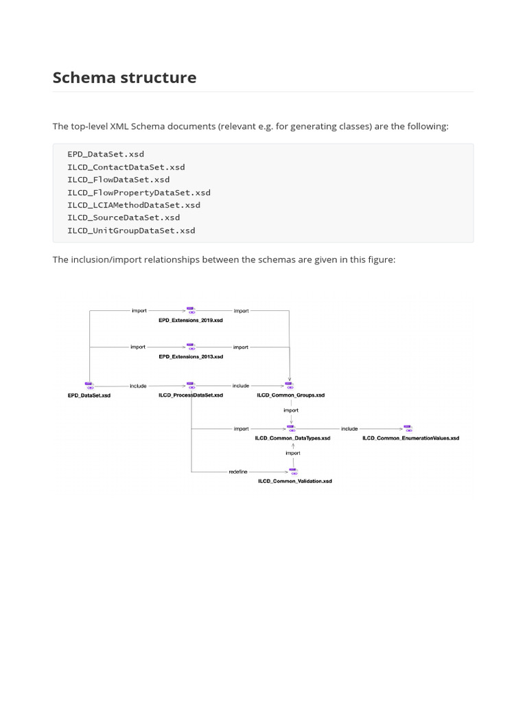 Developer Documentation Schemas | PDF