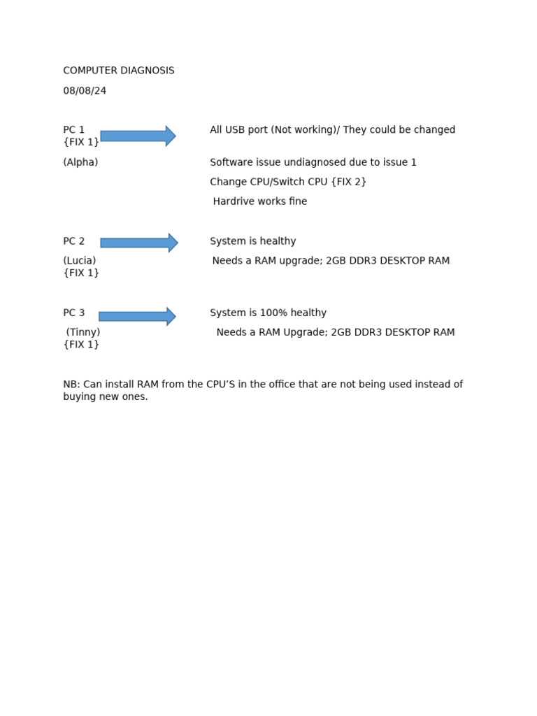 Computer Diagnosis Compu Care | PDF