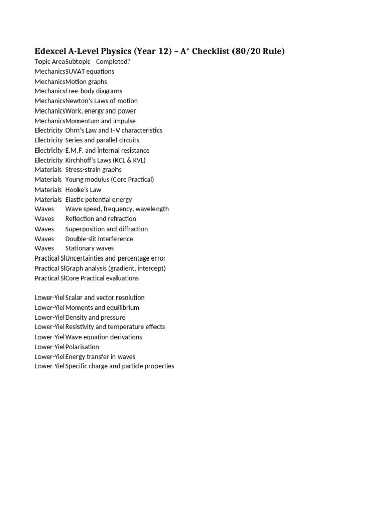 A* Checklist for A-Level Physics | PDF