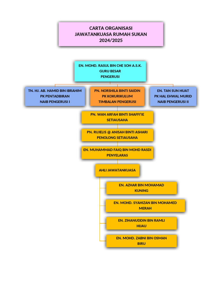 Carta Organisasi JK Rumah Sukan 2024 | PDF