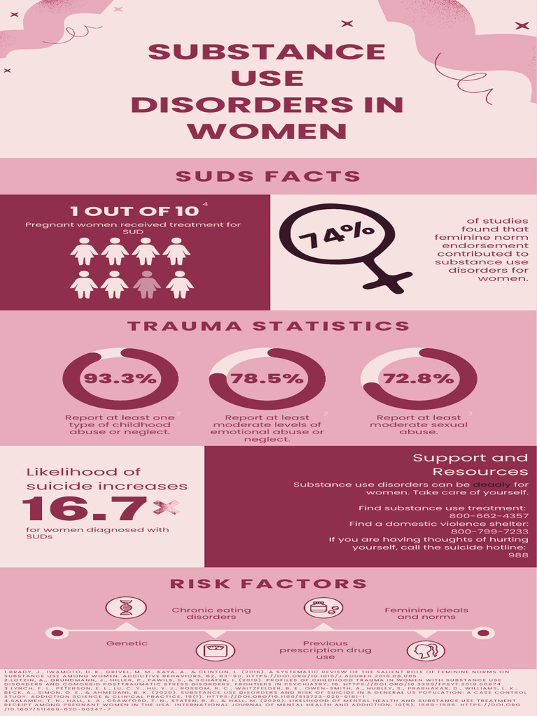 Women and Substance Use Disorders Insights | PDF | Substance Use ...