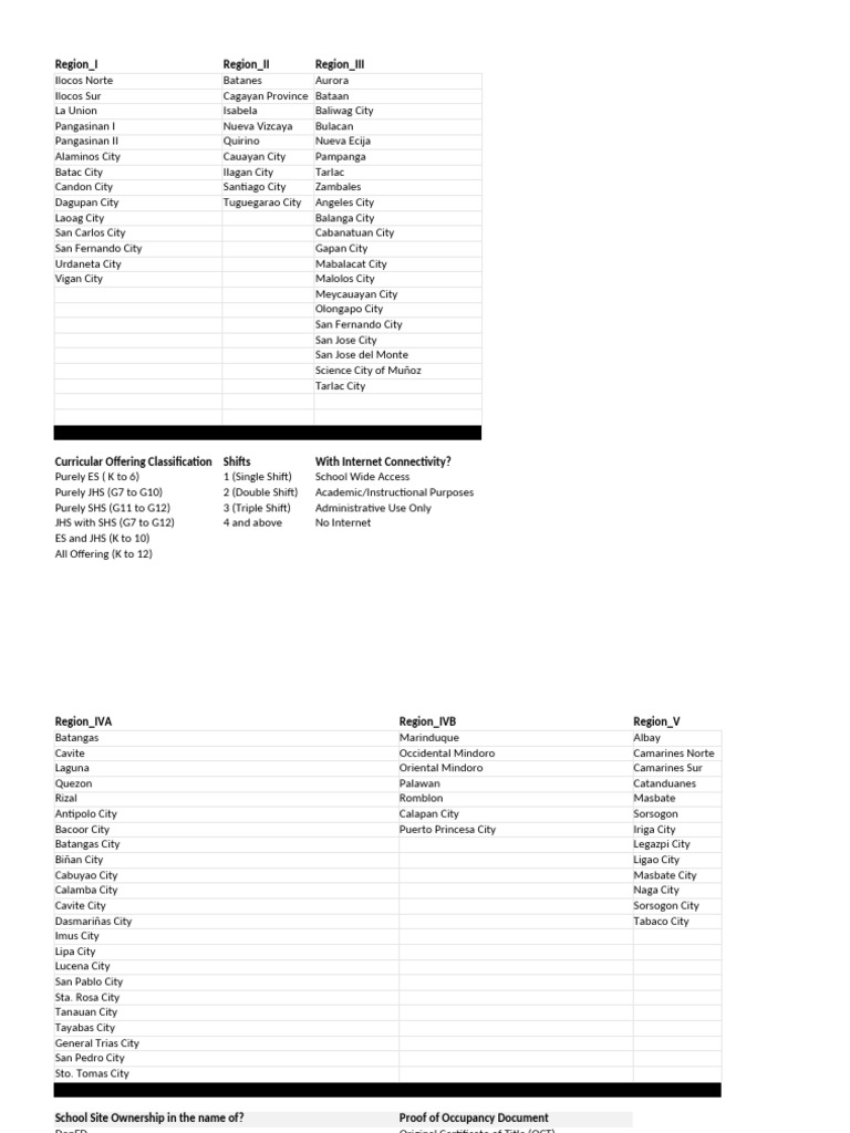 Form 2 School Personnel | PDF | Philippines