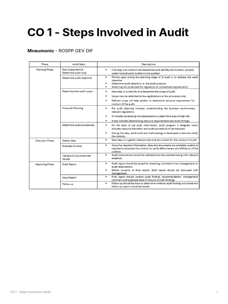 Steps Involved in IS Audit | PDF