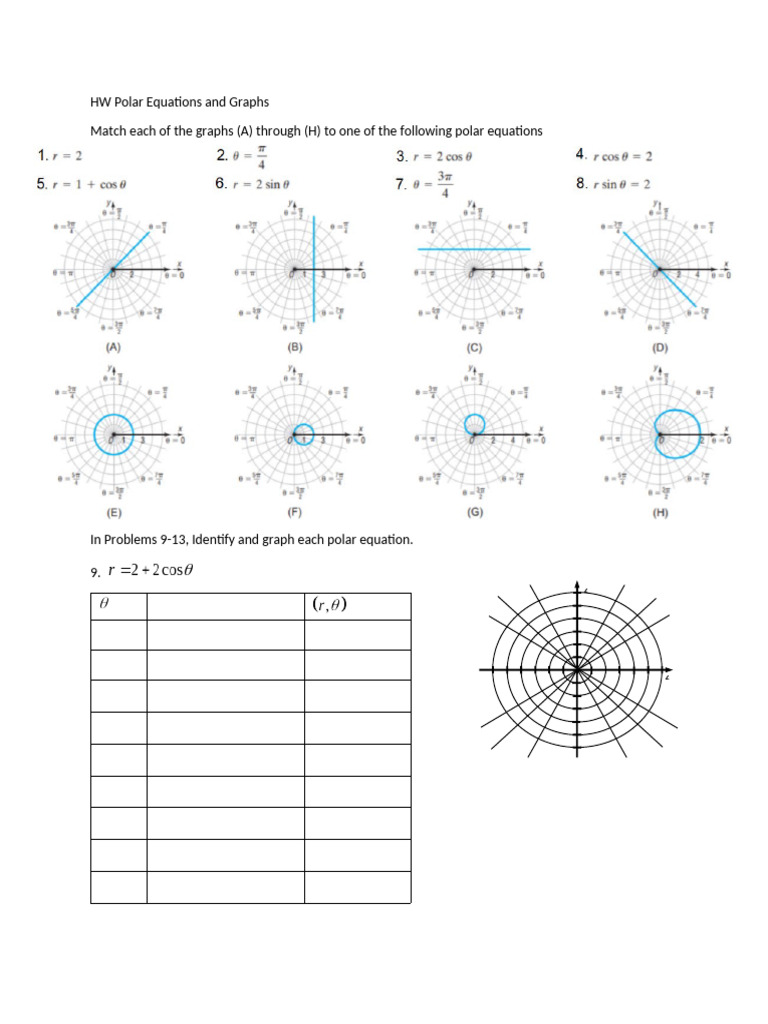 HW Polar Equations and Graphs | PDF