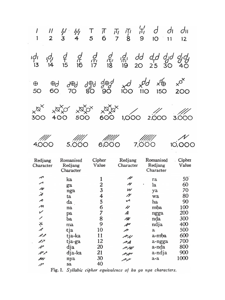 Angka | PDF