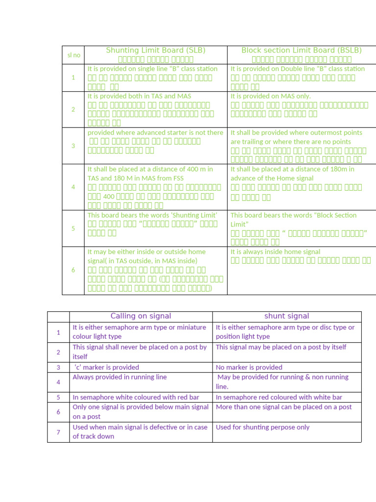 Diff Ans | PDF | Rail Transport | Railway Safety