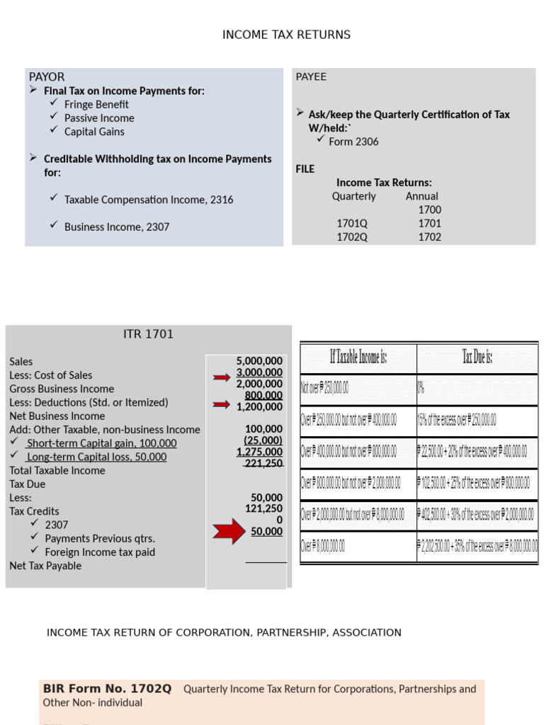 Module 3b Internal Revenue Taxes Returns | PDF | Income Tax | Taxes
