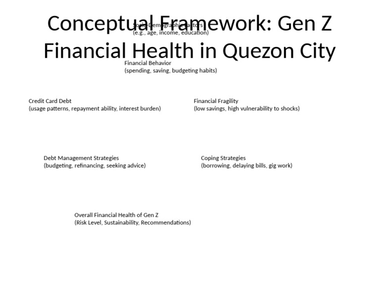 GenZ Financial Framework | PDF