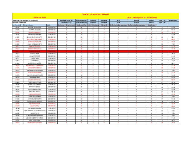 May MonthlyReport | PDF