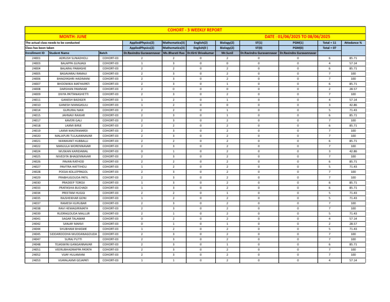 June - 1stweek Atd Report | PDF