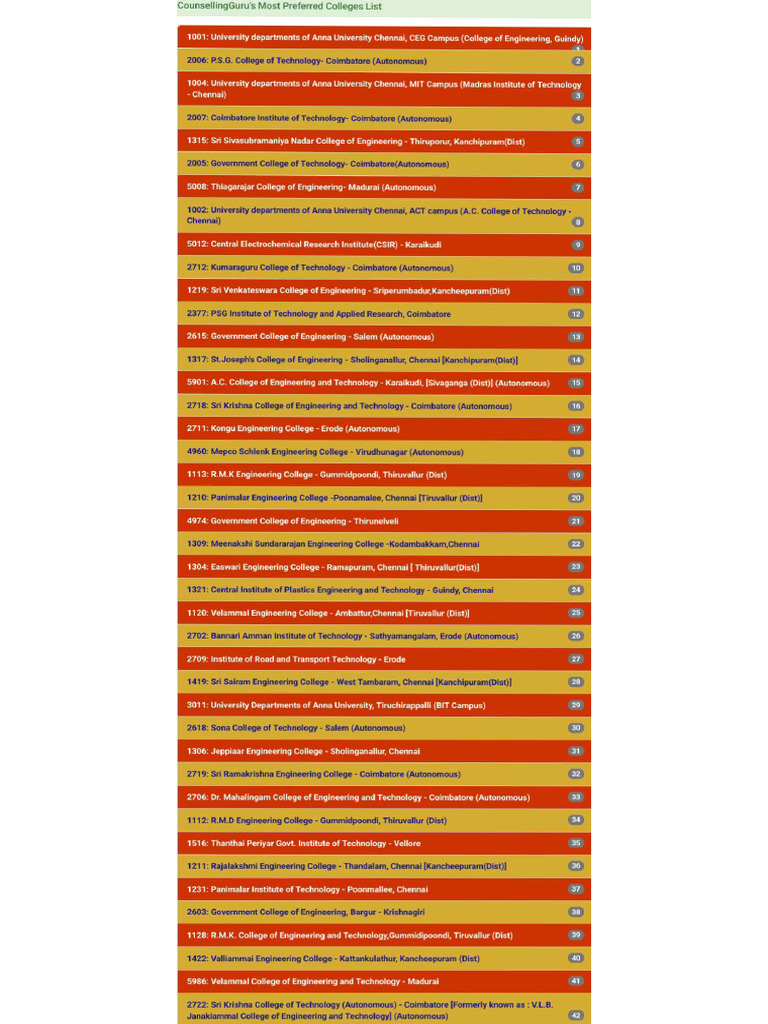 Top Engineering Colleges Preference List | PDF | Tamil Nadu