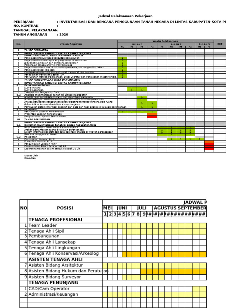 Jadwal Inventarisasi Tanah Lintas Kabupaten Pipit | PDF