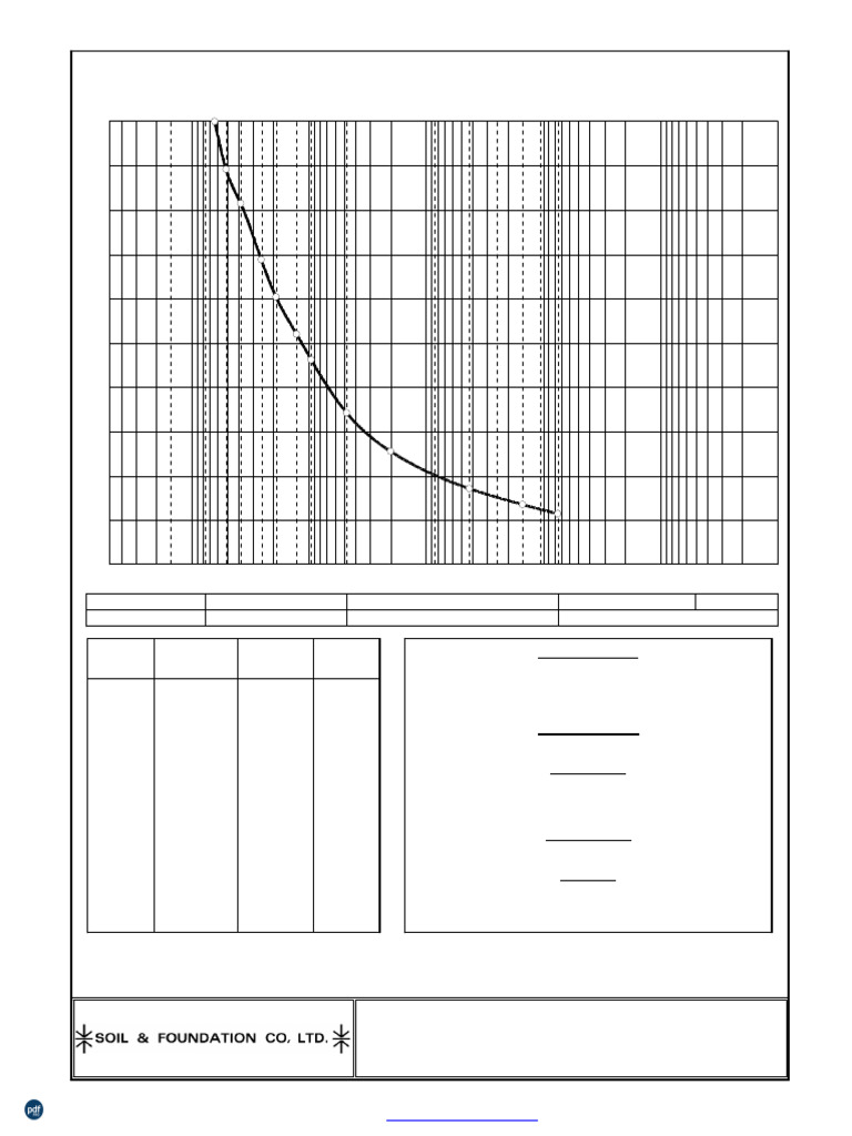 Grain Size Analysis Report for Soil Sample | PDF | Sand | Silt