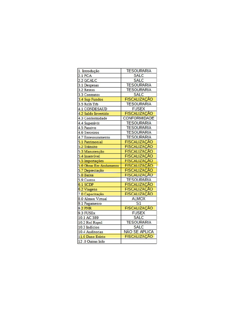 Atribuições No RPCM | PDF