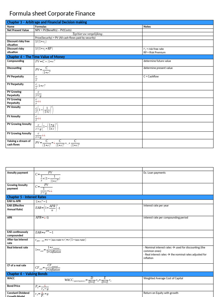 Formula Sheet Corporate Finance | PDF | Cost Of Capital | Net Present Value