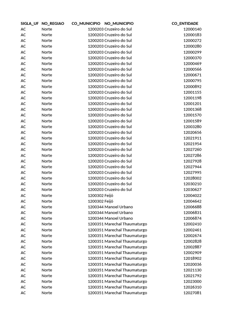 Anexo Comunicado 58 Relao Escolas BrasilnaEscola | PDF