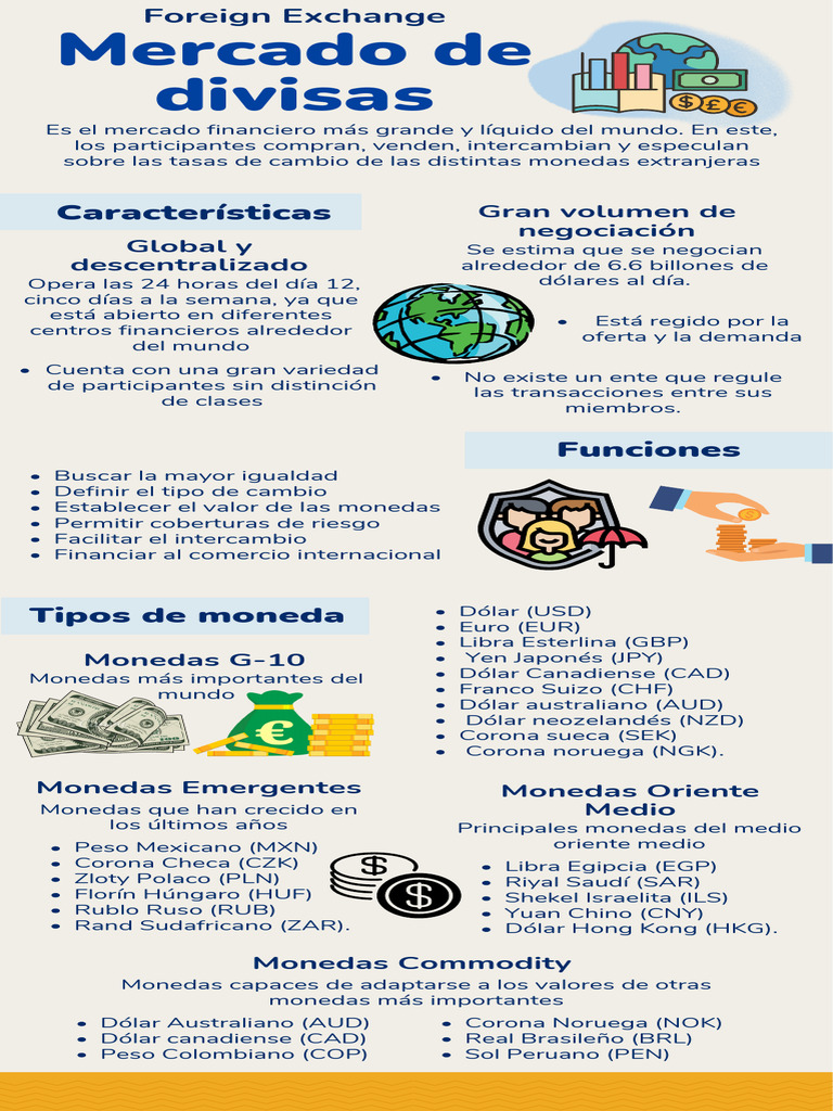 Infografía - Mercado de Divisas | PDF | Moneda | Tipo de cambio