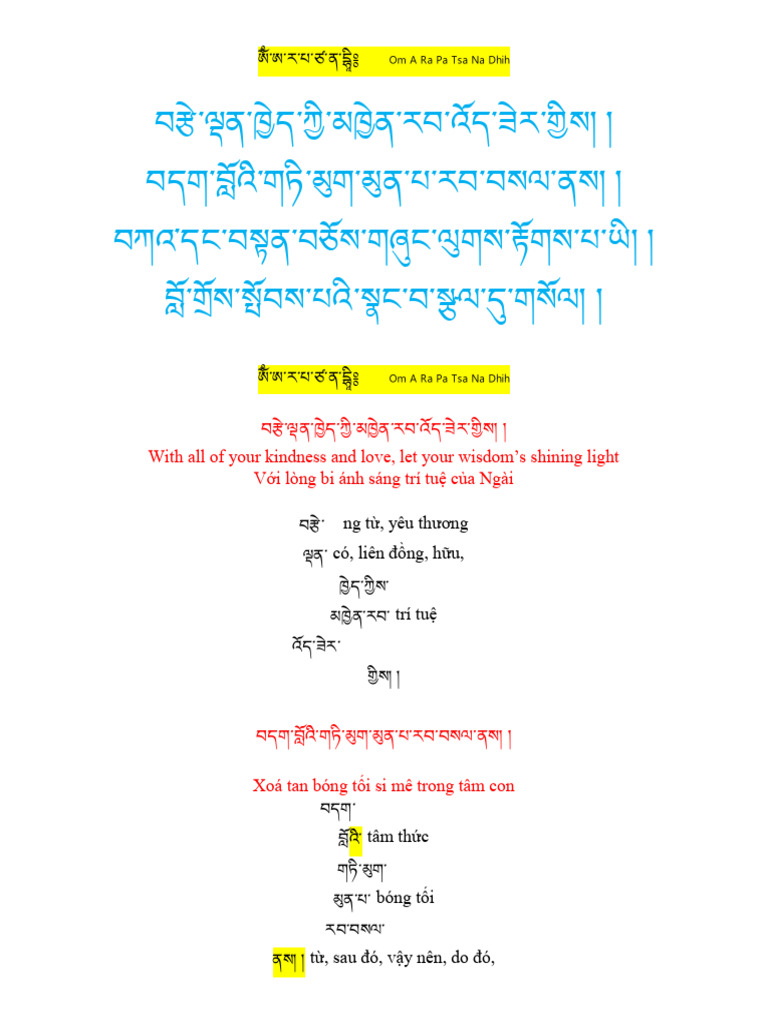 Manju Shri | PDF