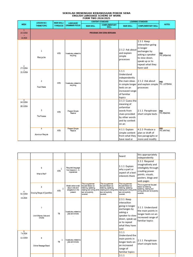 RPT 2024 Form2 | PDF | Communication | Vocabulary