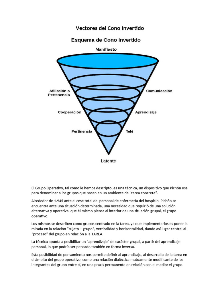 Vectores en el Cono Invertido de Pichón | PDF | Aprendizaje | Temor