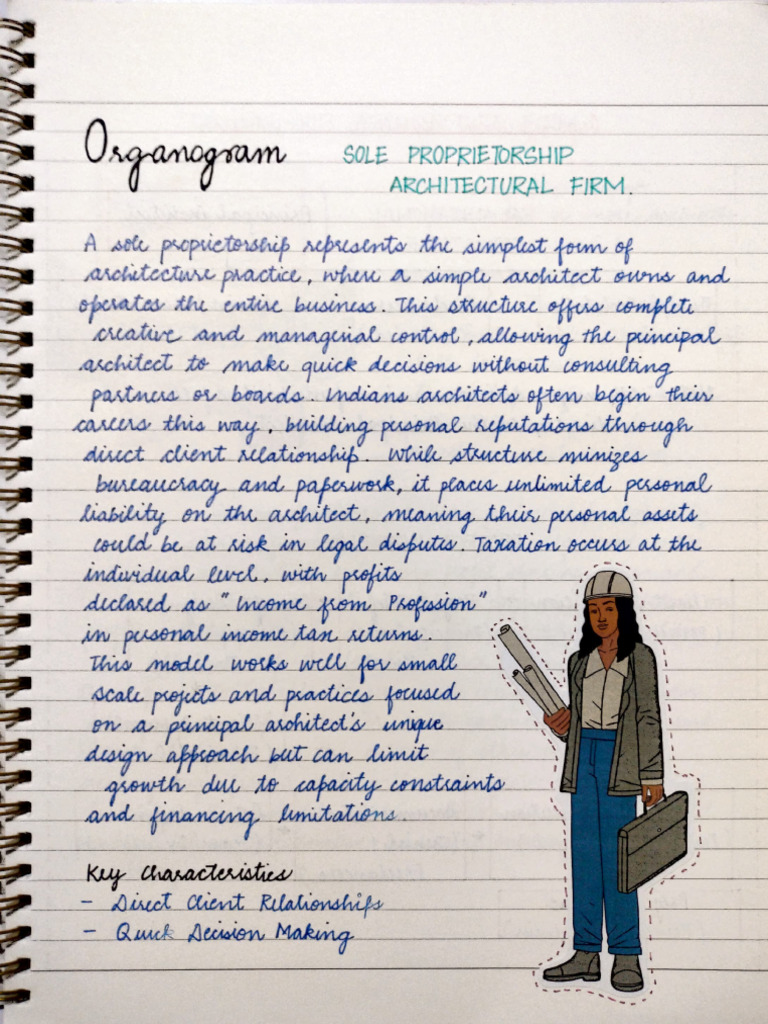 Organograms - Gauri Goyal | PDF