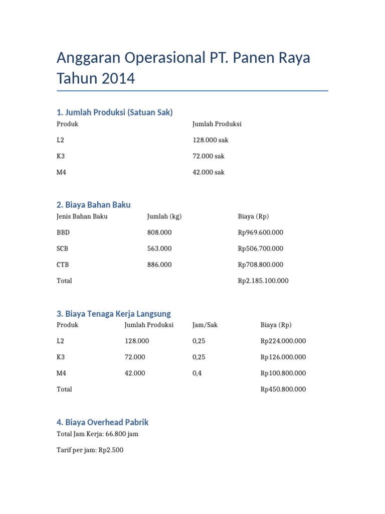Anggaran Operasional Panen Raya 2014 | PDF