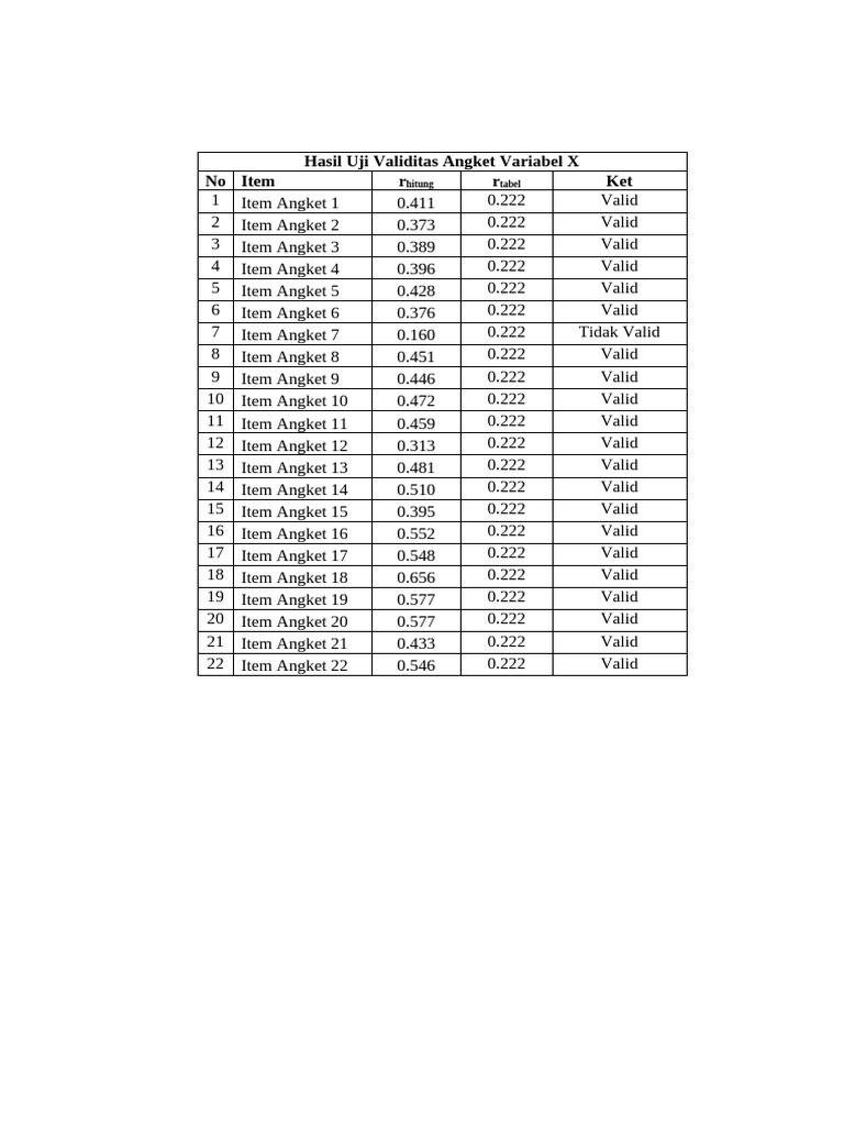 Hasil Uji Validitas Angket Variabel X - 093543 | PDF
