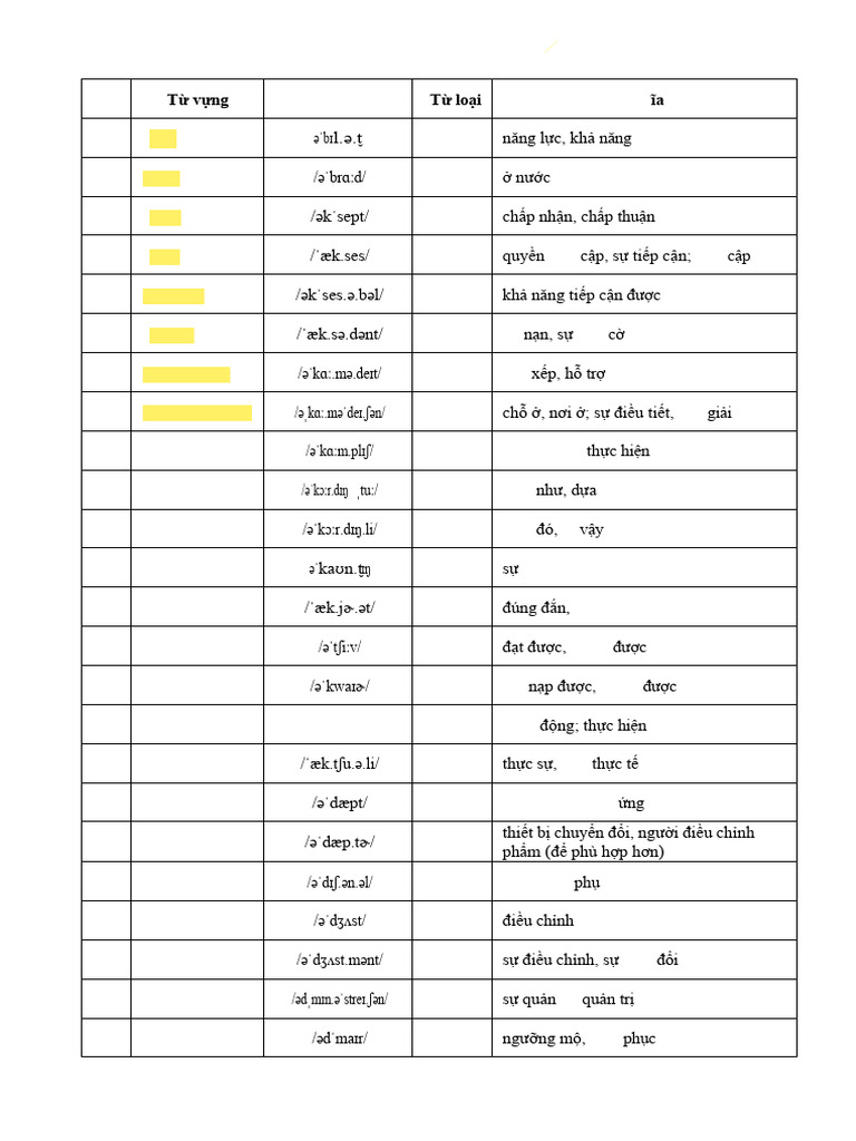 STT T V NG Phiên Âm T Lo I Nghĩa | PDF